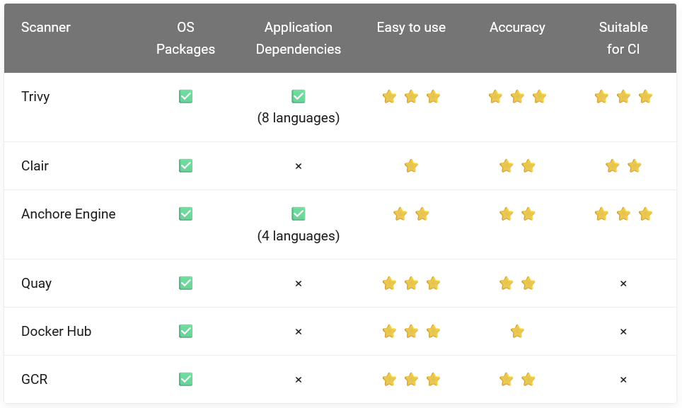 Enhancing Container Security with Trivy: Identifying and Mitigating ... Enhancing Container Security with Trivy: Identifying and Mitigating ...